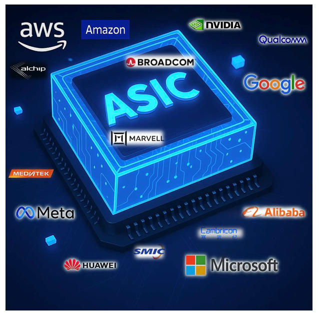 【2025選股為王】第八篇(2) AI ASIC客製化晶片商機大爆發 - moneybar財經商業資訊社群網站