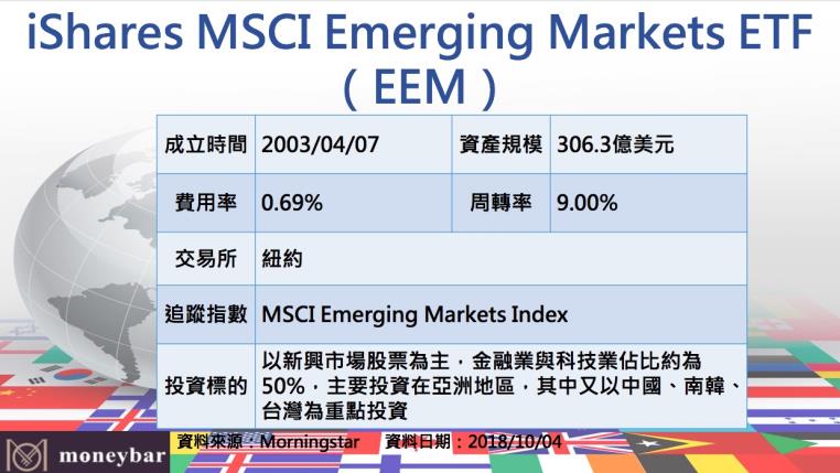 【研報】iShares MSCI 新興市場ETF(EEM)：一次擁有新興市場所有大公司股票新聞 - moneybar財經商業資訊社群網站