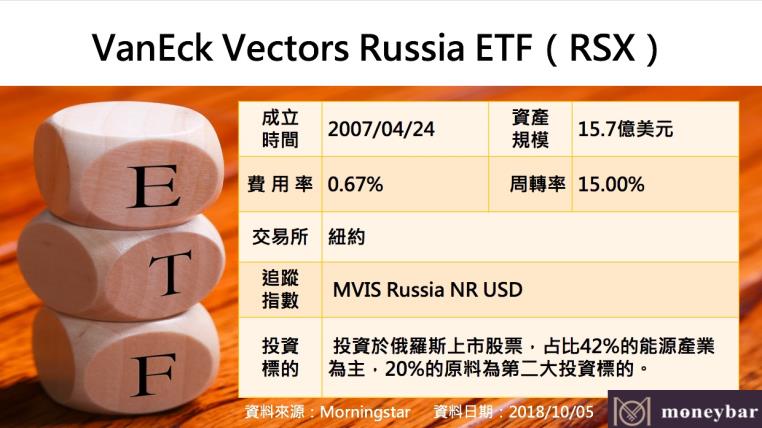【研報】VanEck Vectors 俄羅斯ETF（RSX）：來自北方的能源大國新聞 - moneybar財經商業資訊社群網站
