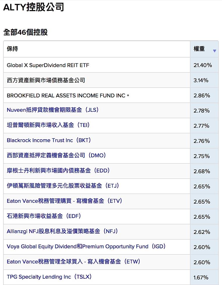 【研報】Global X 超級股息另類ETF (ALTY)：多重資產收益ETF新聞 - moneybar財經商業資訊社群網站