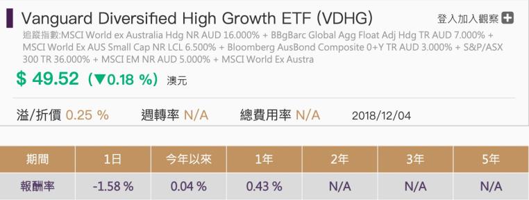 【研報】先鋒多元高成長型ETF（VDHG）：9成配置高成長資產的澳幣ETF新聞 - moneybar財經商業資訊社群網站