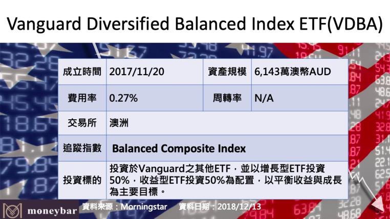 【研報】先鋒多元平衡ETF（VDBA）：成長VS收益各半的澳幣ETF新聞 - moneybar財經商業資訊社群網站