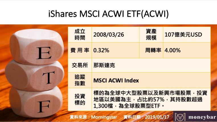【研報】iShares MSCI ACWI ETF（ACWI）：分散投資全球1400檔股票，10年年化報酬10%新聞 - moneybar財經 ...