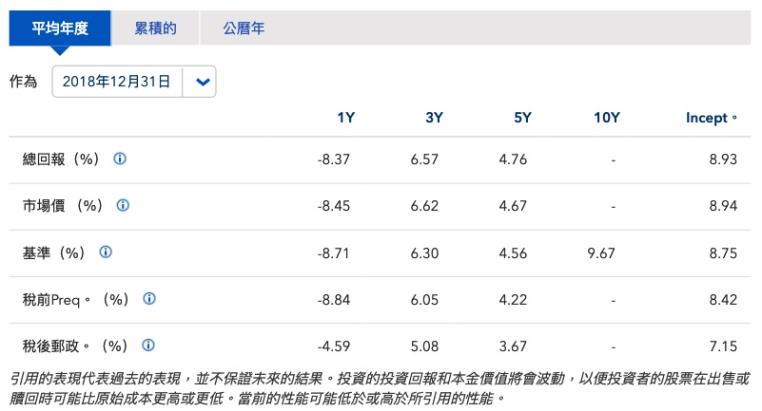 【研報】iShares MSCI 全球 ETF（URTH）：投資已開發國家中大型股票新聞 - moneybar財經商業資訊社群網站