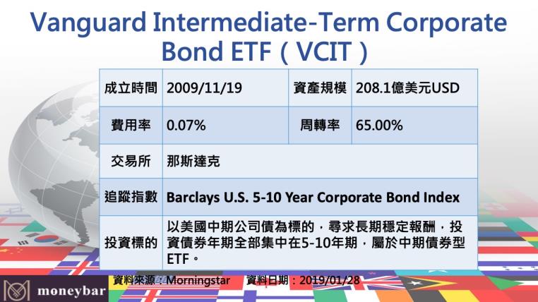 【研報】Vanguard 中期公司債ETF（VCIT）：風險與報酬並重的投資等級公司債ETF新聞 - moneybar財經商業資訊社群網站